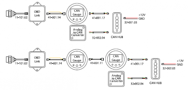 CAN Hub – gaugeART.com