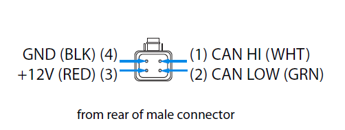 CAN Hub – gaugeART.com
